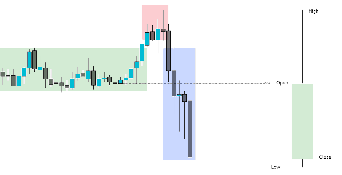 🧵Thread: Unveiling the Secrets of Accumulation, Manipulation, and ...