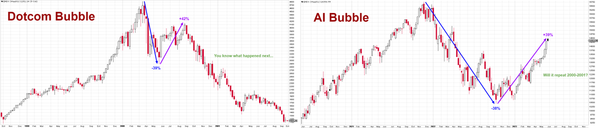 Heisenberg on Twitter: "$QQQ Since everyone is comparing today's AI bubble to the Dotcom bubble ...