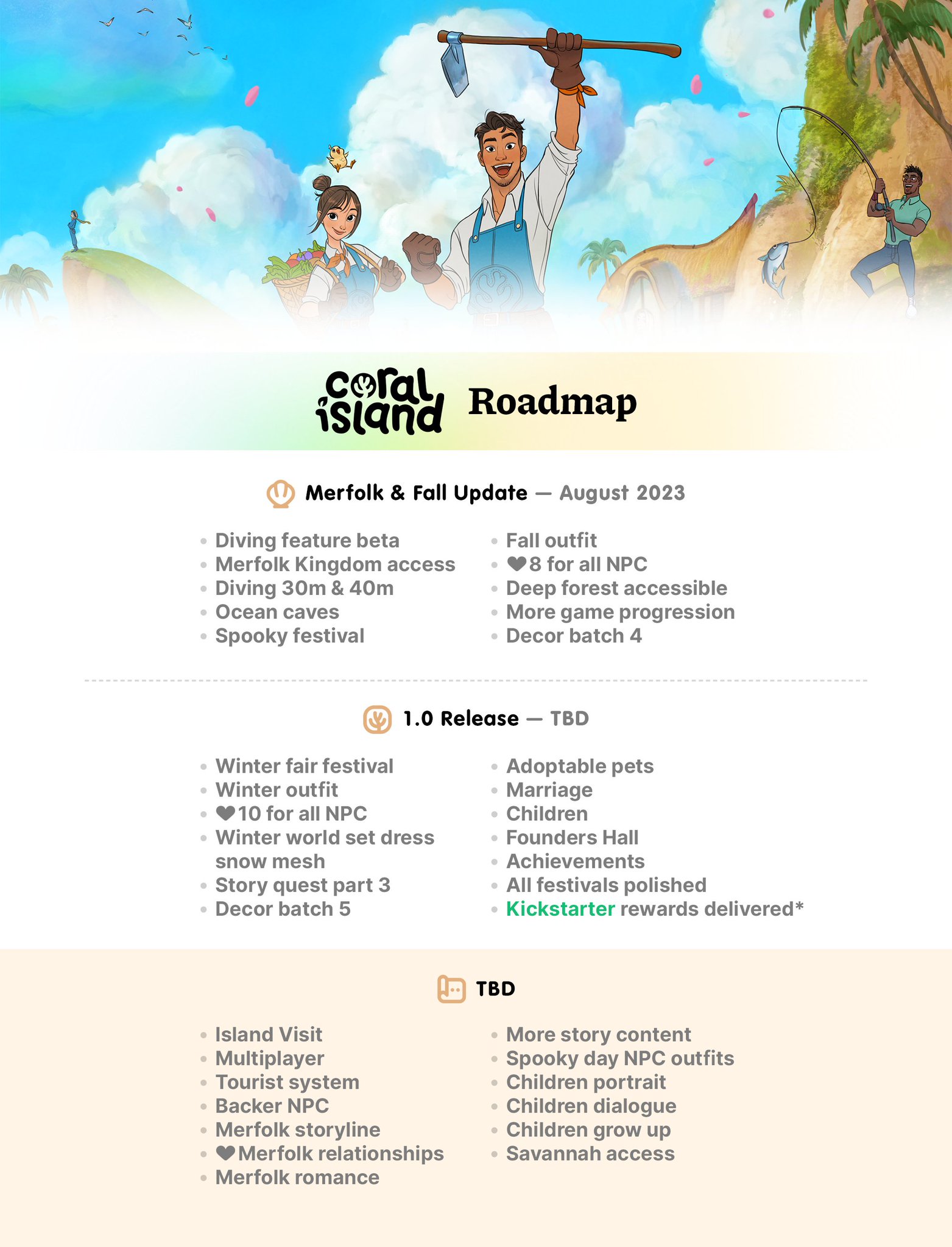 Coral Islands Map Nendo Island, Solomon Islands, Cropped To Square.