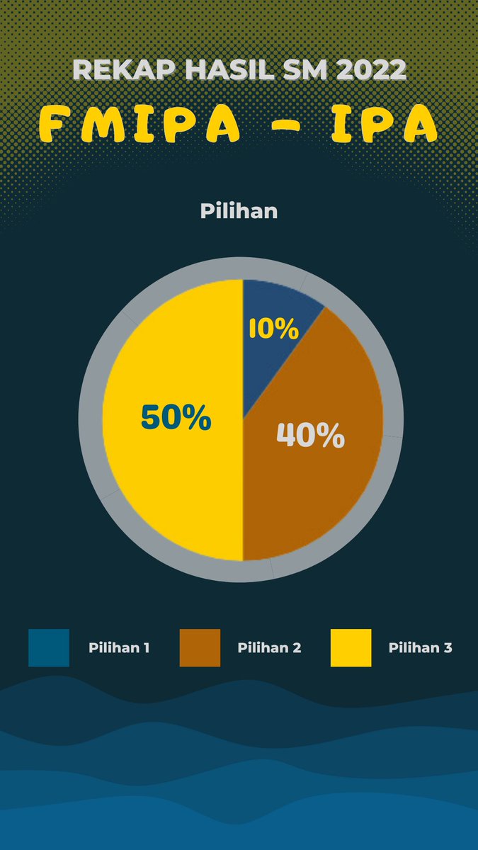 Akademik FMIPA'22 on Twitter: "SM BENTAR LAGI 😱 ️ ️ Siapa yang ngincer pengen masuk FMIPA-M atau ...