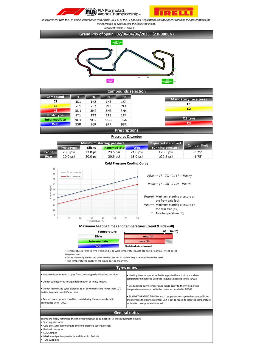 Fórmula Directa on Twitter: "Las prescripciones de Pirelli para el Gran Premio de España ...