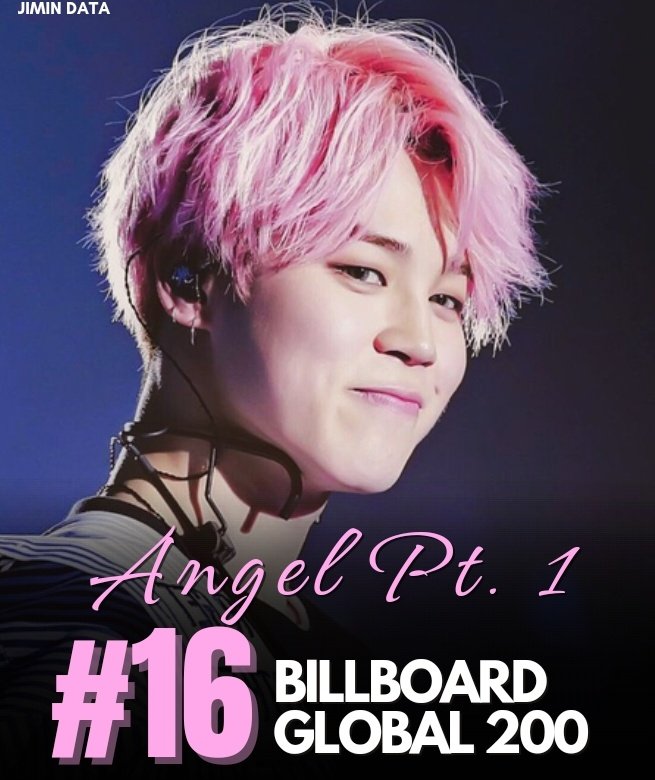 숨 On Twitter Rt Pjm Data Angel Pt 1 Debuts At 16 On This Weeks
