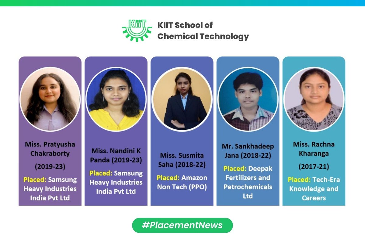 KIIT - Kalinga Institute of Industrial Technology on Twitter: "Our students from KIIT School of ...