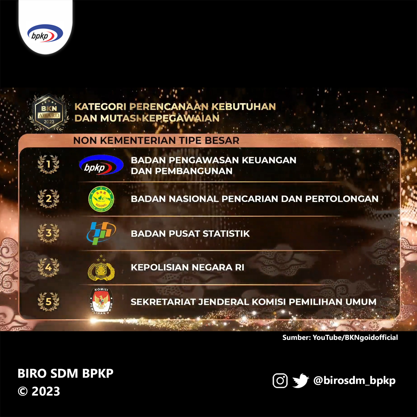 Biro SDM BPKP on Twitter: "Halo Sobwas Biro SDM! Selasa 30 Mei 2023, BPKP berhasil meraih ...