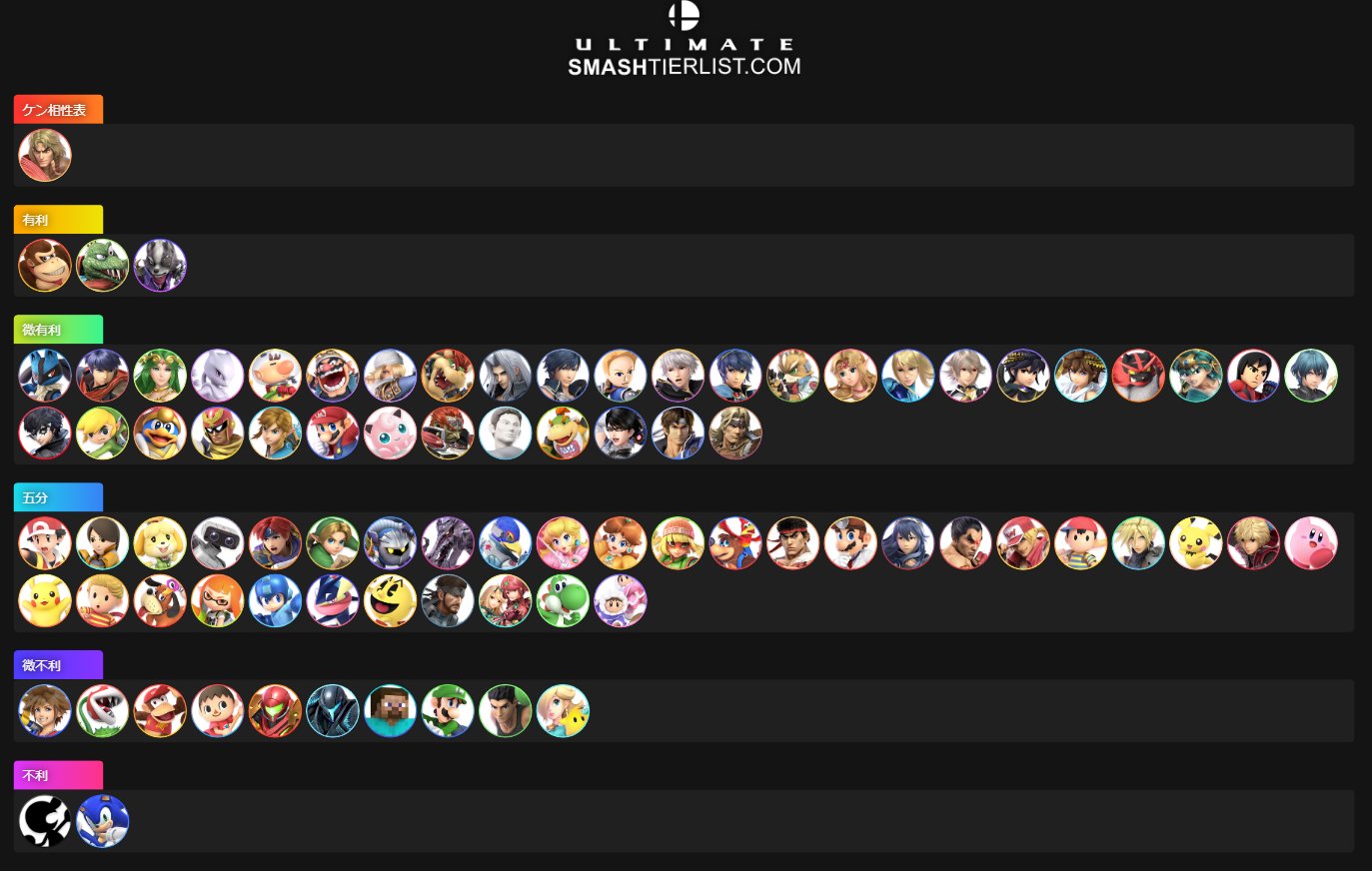 takera｜SNB on Twitter: "ケン使い10人の平均値で作った相性表です。 数値のおかげで左右差はっきりつくのマジで面白いからオススメです。 https://t.co ...
