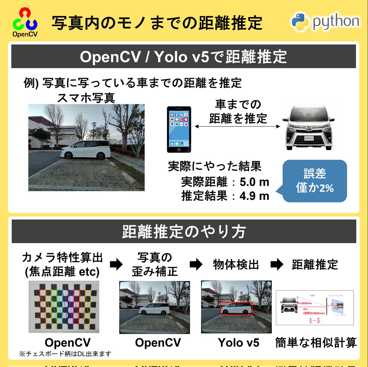 みやさかしんや@Python/AI/DX on Twitter: "Pythonで画像内の物体までの距離を推定😊