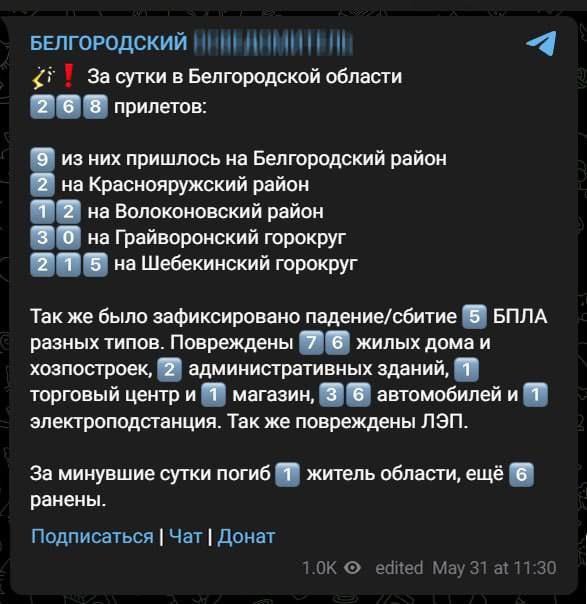 Decodïngtrolls On Twitter Rt Decodingtrolls ⚡️bilhorod Peoples