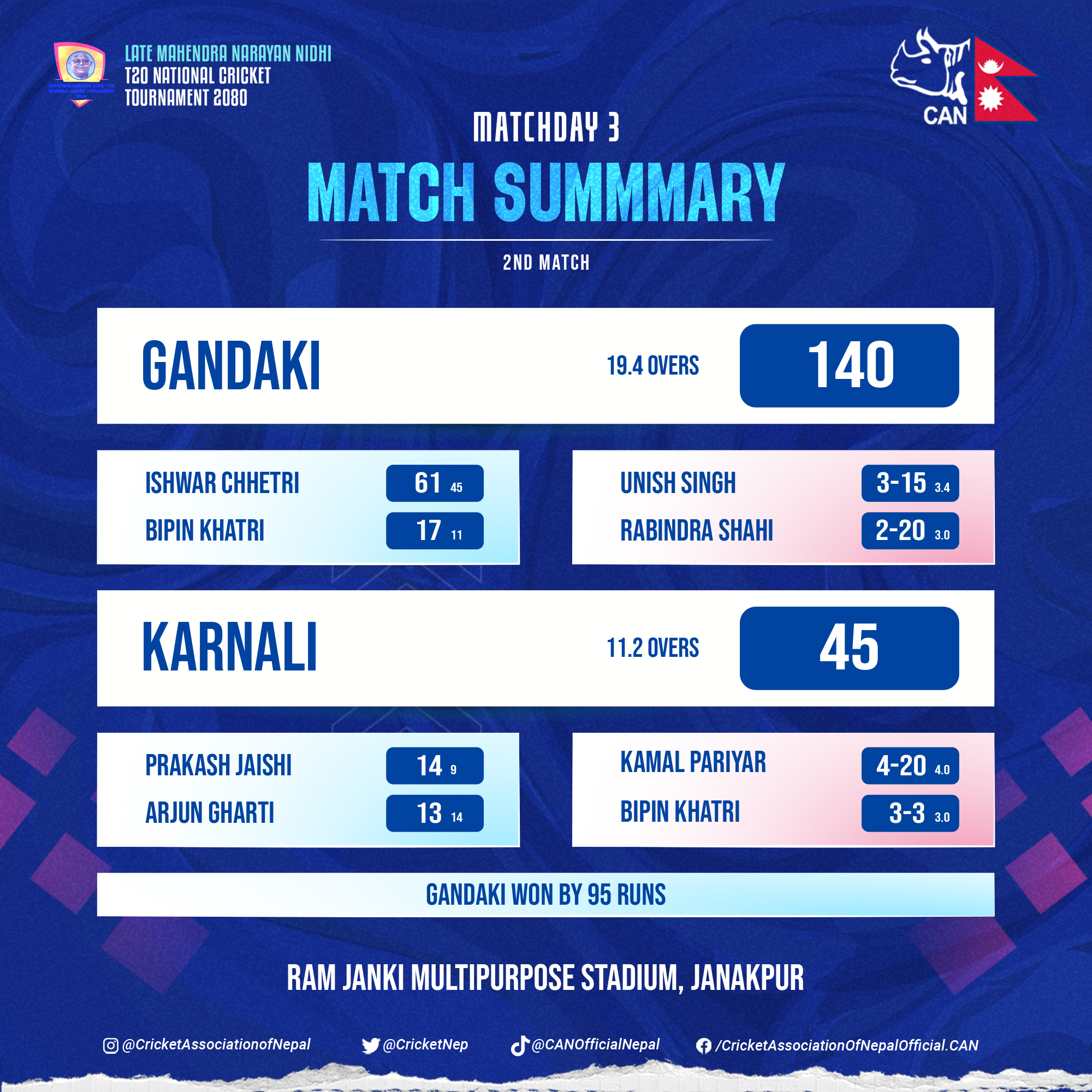 CAN on Twitter: "Late Mahendra Narayan Nidhi T20 National Cricket Tournament-2080 MATCH SUMMARY ...