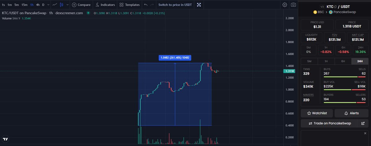 Thread by @Faycy_crypto on Thread Reader App – Thread Reader App