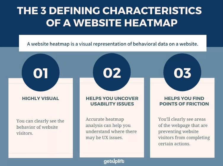 5 types of website heatmaps (& how to read them) Are you leveraging all ...