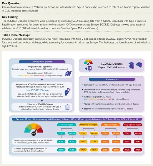 Endocrinogustavoparra On Twitter Rt Scottisaacsmd New Cvd Risk