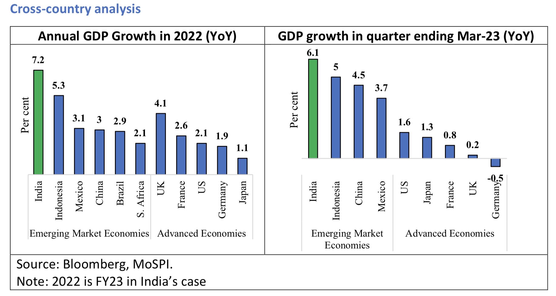 India Gdp Growth Rate Chart GDP Growth Rate Of India – Indian