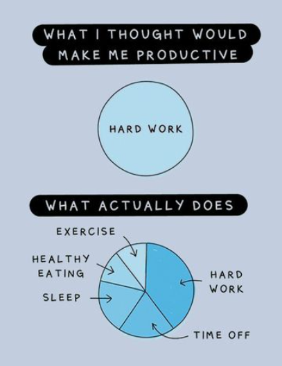 6 Ways to Be More Productive in Less Than a Week - Thread - - المسلسل ...