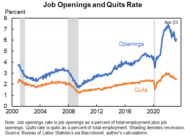 Slight Downward Graph