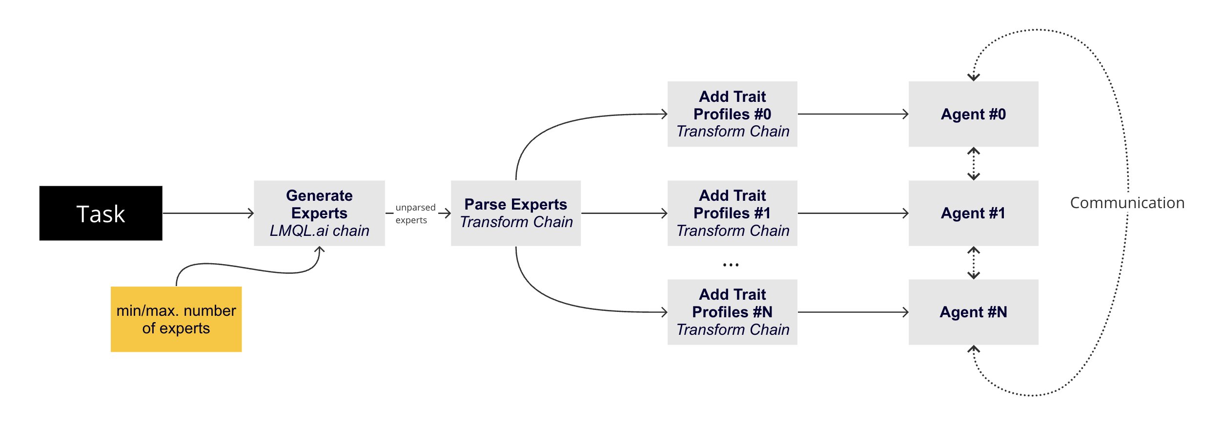 LMQL (Language Model Query Language) (@lmqllang) / Twitter
