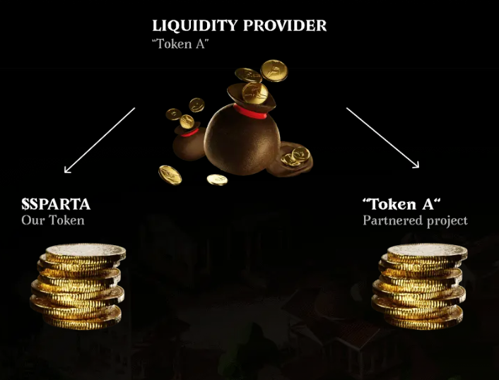 Thread by @Spartadex_io on Thread Reader App – Thread Reader App