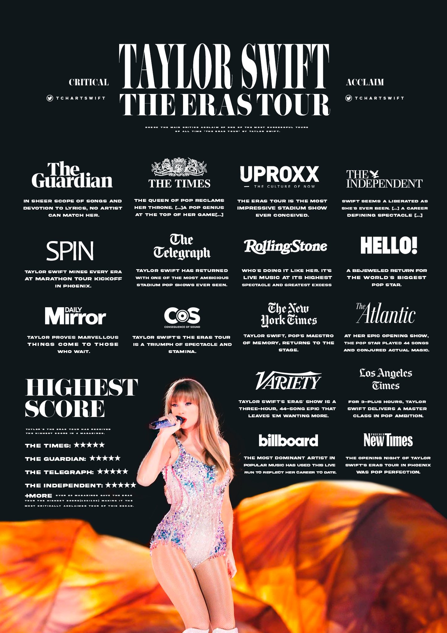 Taylor Swift Charts (@TChartSwift) / Twitter Taylor Swift Charts (@TChartSwift) / Twitter