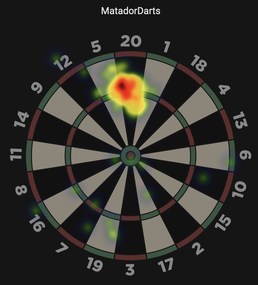 Kurt • MatadorDarts on Twitter: "Heat maps from my last 4 games on the scolia (over the last 4 ...