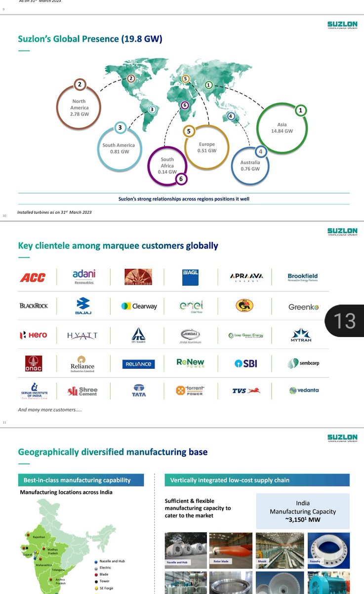 Suzlon Energy - Turnaround company has posted excellent results for q4 ...