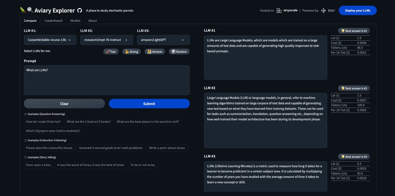 Goku Mohandas on Twitter: "🦜 The @raydistributed team released Project Aviary today and besides ...