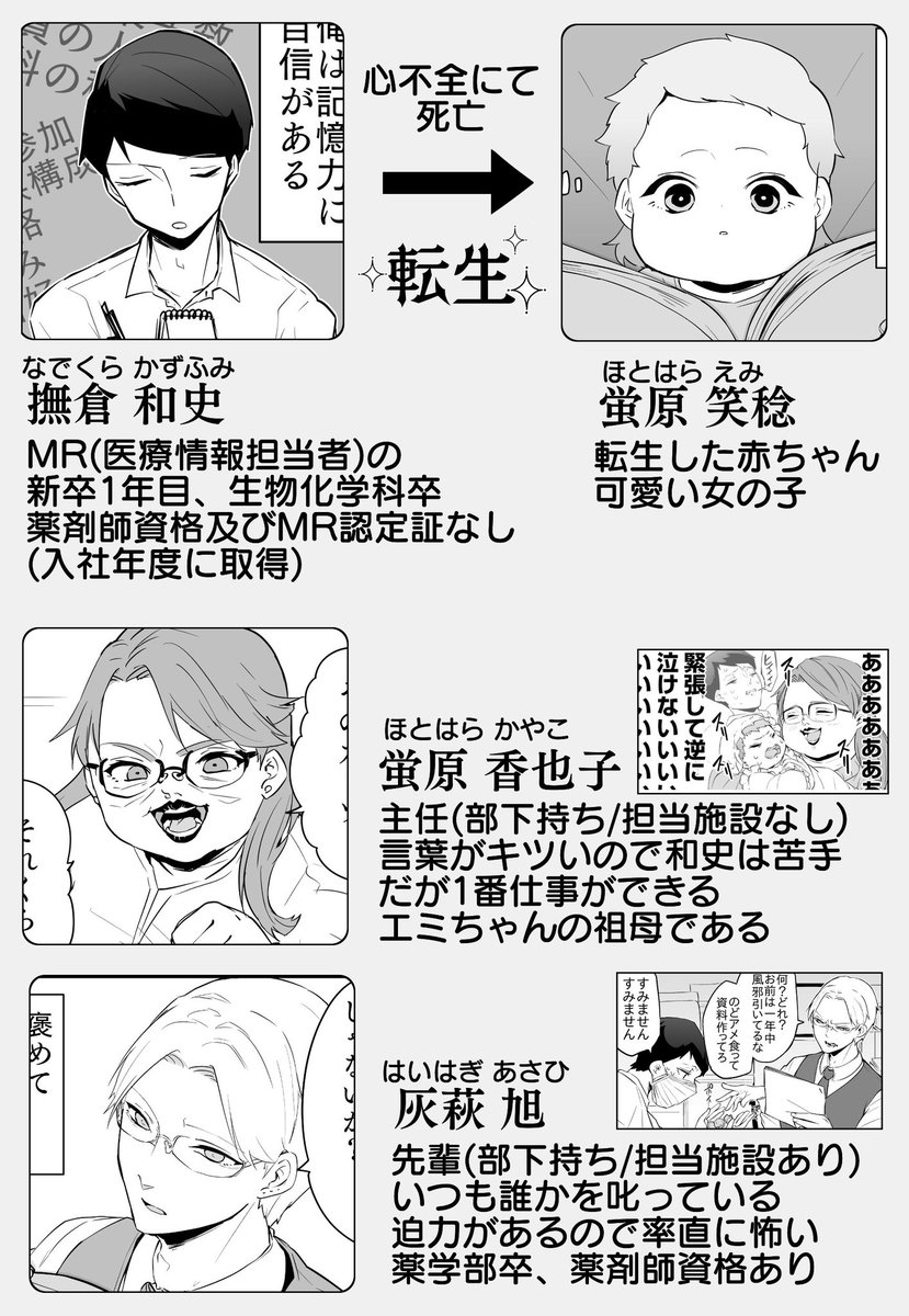 「今更ながら登場人物と仕事に関する設定紹介 」茶々京色の漫画