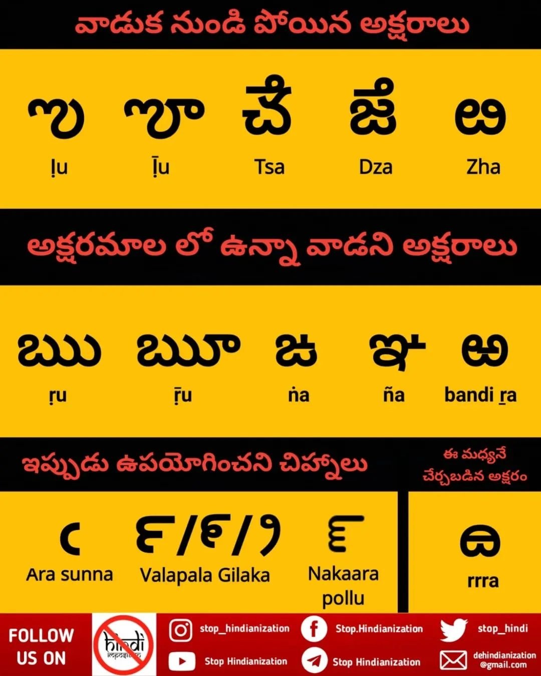 తరిగిపోతున్న తెలుగు అక్షరమాల… - Discussions - Andhrafriends.com