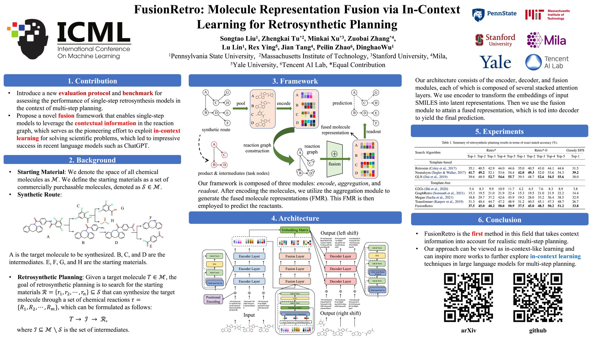 Songtao Liu on Twitter: "#ICML2023 I'm excited to share that my paper "FusionRetro: Molecule ...