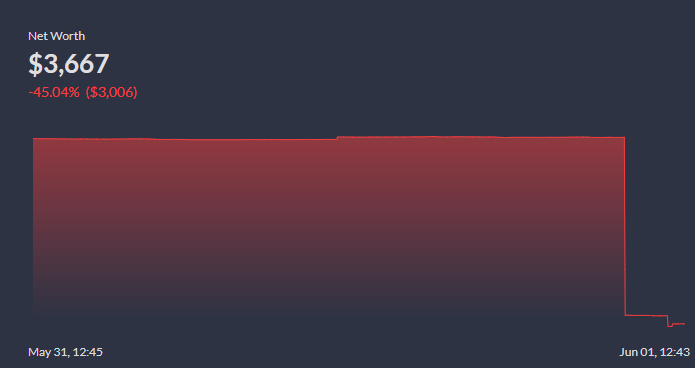 Crypto Davy 🎯 on Twitter: "I lose 2800USDT! Will you compensate?"