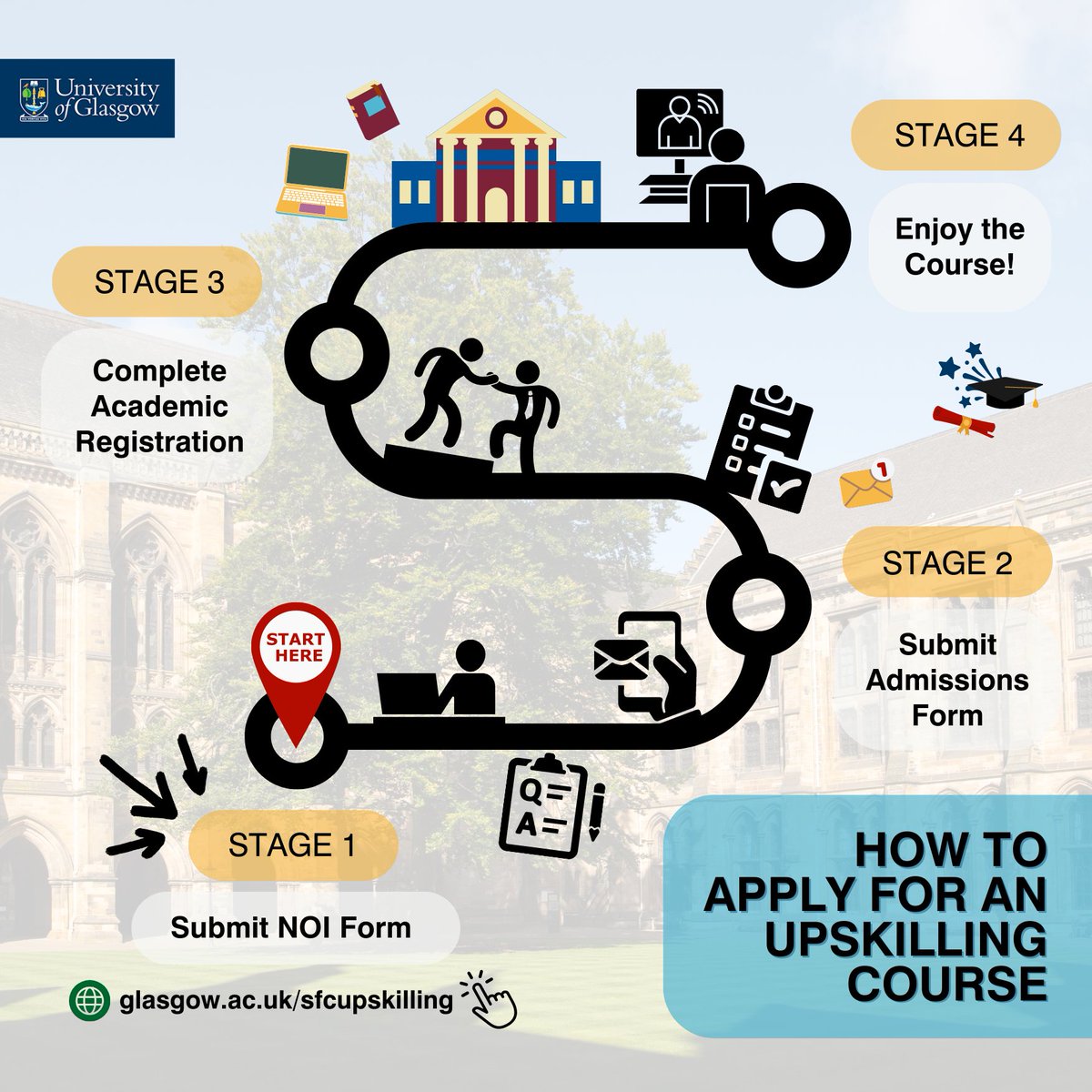 UofG Upskilling on Twitter: "Stage 1: Start your #UofGUpskilling learner journey at @UofGlasgow ...