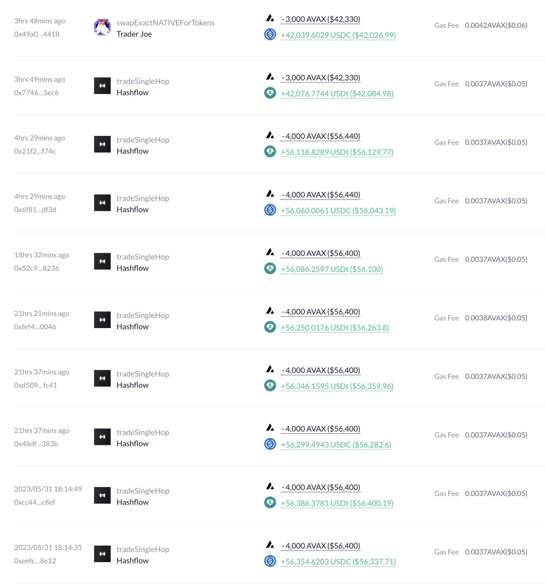 余烬 on Twitter: "除 Terraform Labs 在出售 $AVAX 外，还有鲸鱼自 6/2 以来在链上持续抛售 AVAX 。 目前该鲸鱼已出售 427,154 AVAX 换成 ...