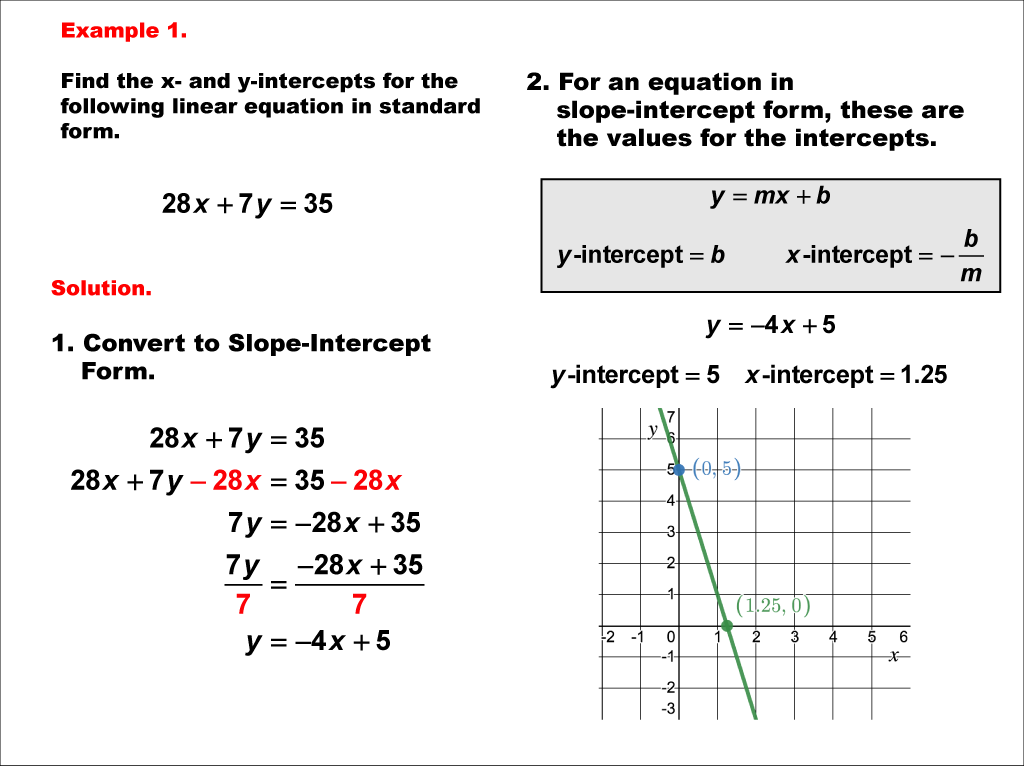 Media4Math on Twitter: "Math Examples Collection: Linear Intercepts # ...