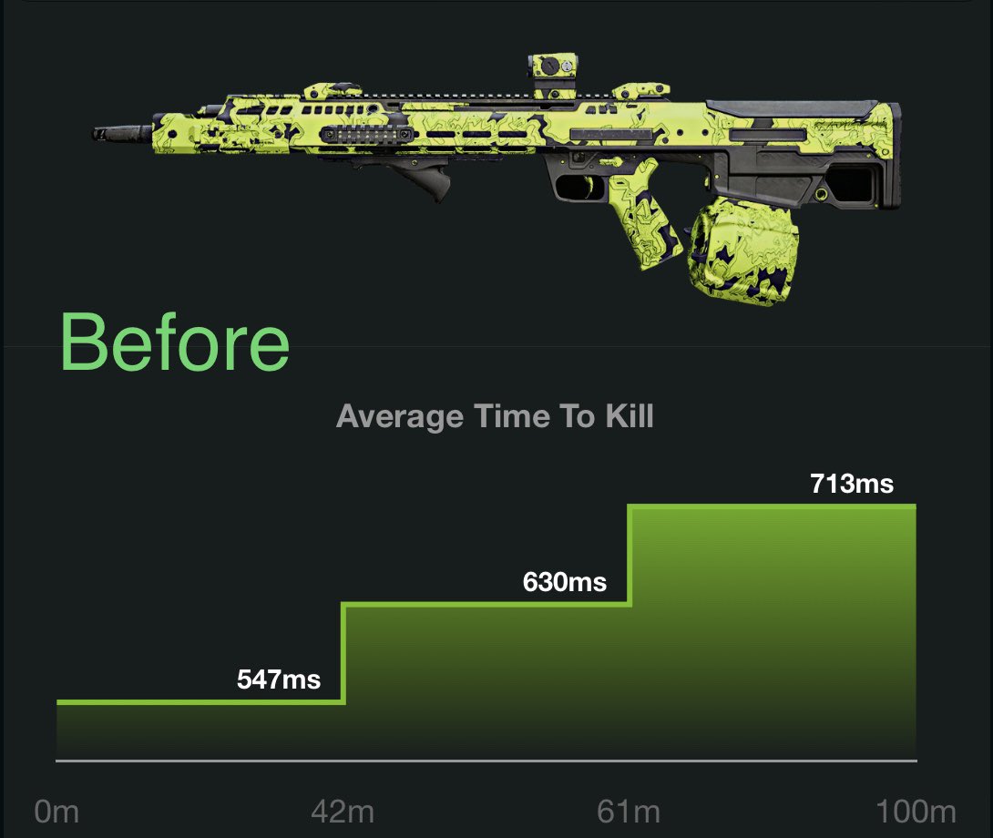 Warzone Loadout Codmunity On Twitter 👌 Cronen Squall Is Still The