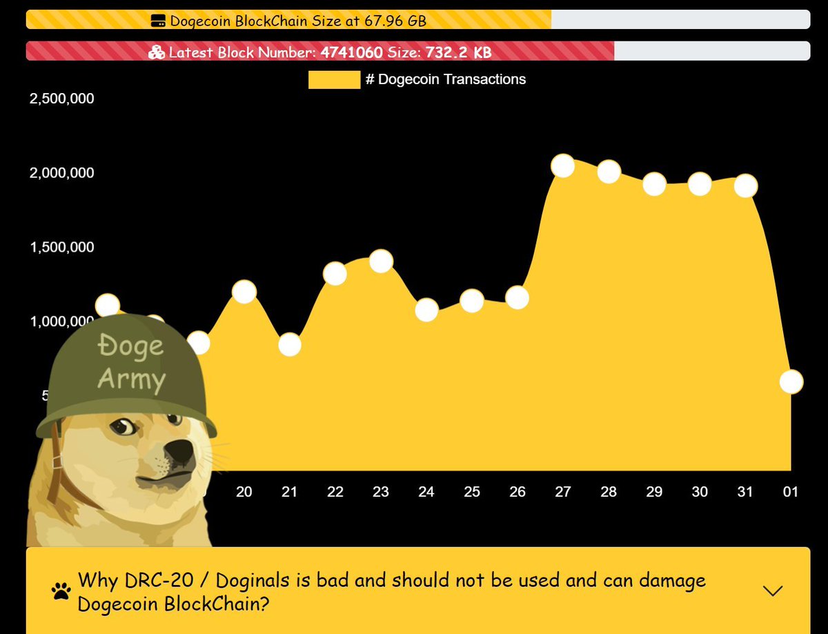 inevitable360 on Twitter: "Improved #DRC20 awareness on http://drc-20.info and added also the ...