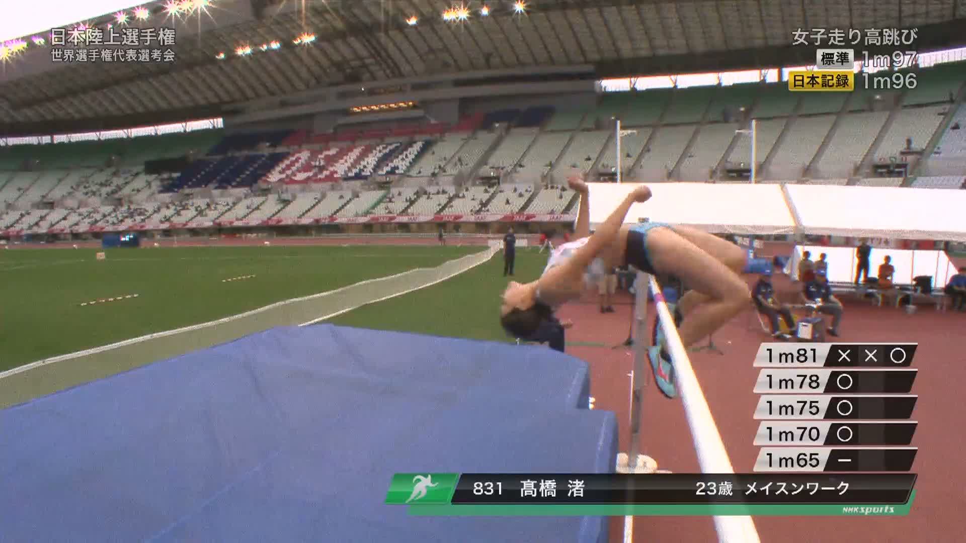 Nhkスポーツ On Twitter 【速報!】日本陸上🏃♂️🏃♀️ 女子走り高跳び 高橋渚 選手が連覇達成🥇 記録 1m84 惜しくも自己記録には及ばず 日本陸上特設サイト