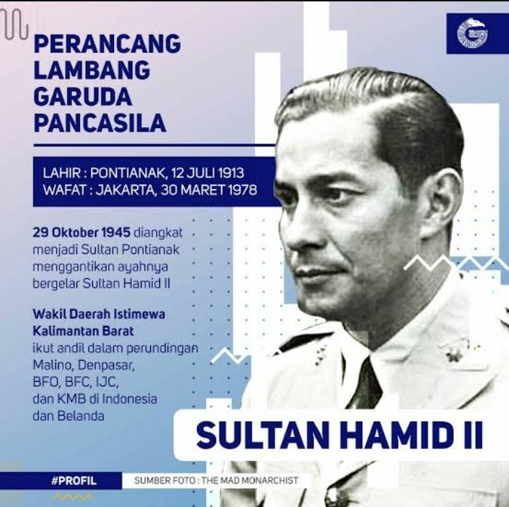 Kisah Syarif Abdul Hamid Alkadrie Tokoh Habib Peranca - vrogue.co Kisah Syarif Abdul Hamid Alkadrie Tokoh Habib Peranca - vrogue.co