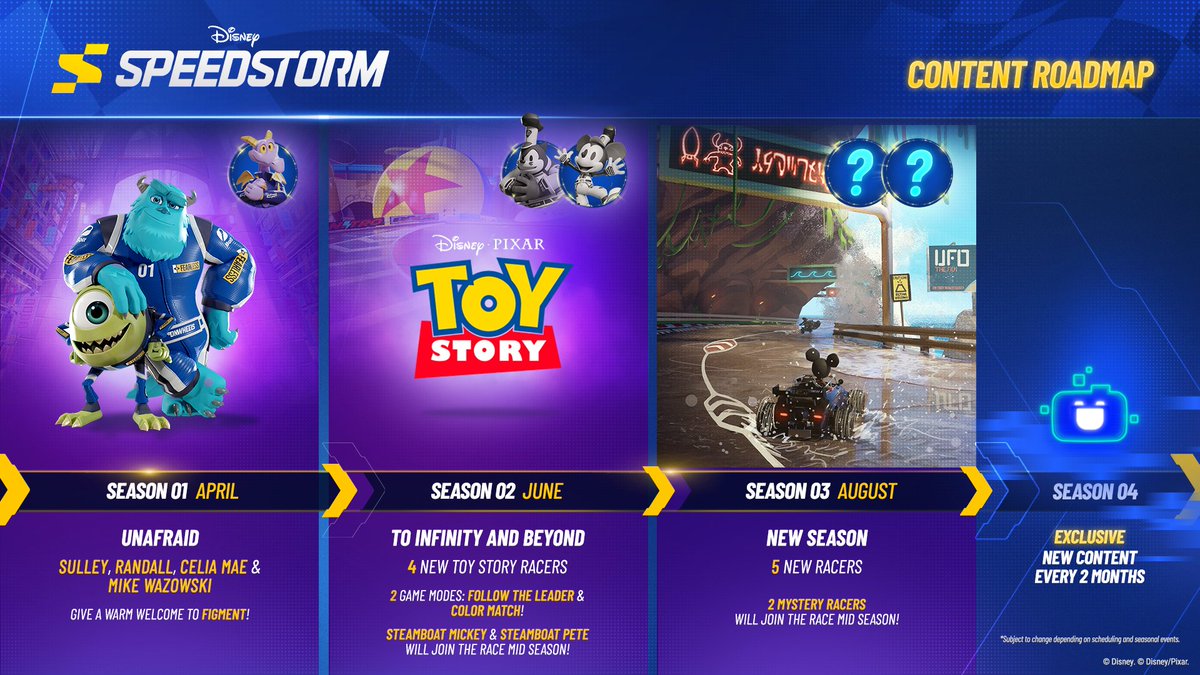 [PC/PS/XS/NS/iOS/AN/MAC] Disney Speedstorm 迪士尼無限飛車 | LIHKG 討論區