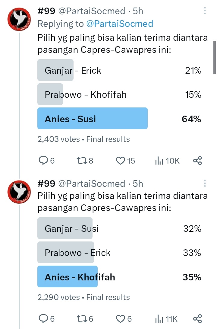 #99 on Twitter: "Berdasarkan hasil polling ternyata pasangan Anies-Susi dan Prabowo-Susi sangat ...