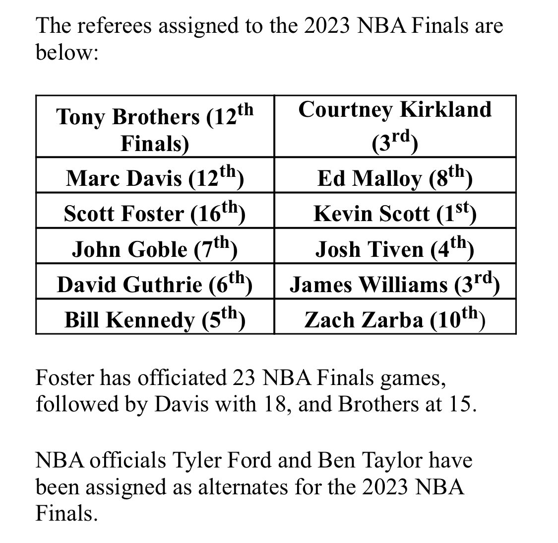 2001 Nba Playoff Bracket