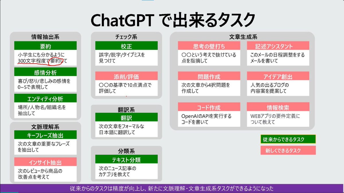 QDくん⚡️AI関連の無料教材紹介 on Twitter: "ChatGPTに投げるプロンプトの書き方が基本のキからまとまっている。 New Era of Computing ...