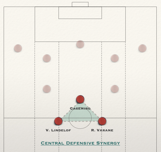 We often discuss & analyze midfield partnerships (trios/duos) in ...