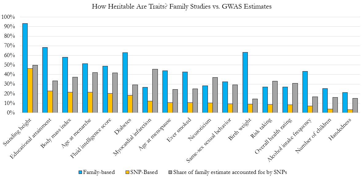 Traits And Genetics Graphs