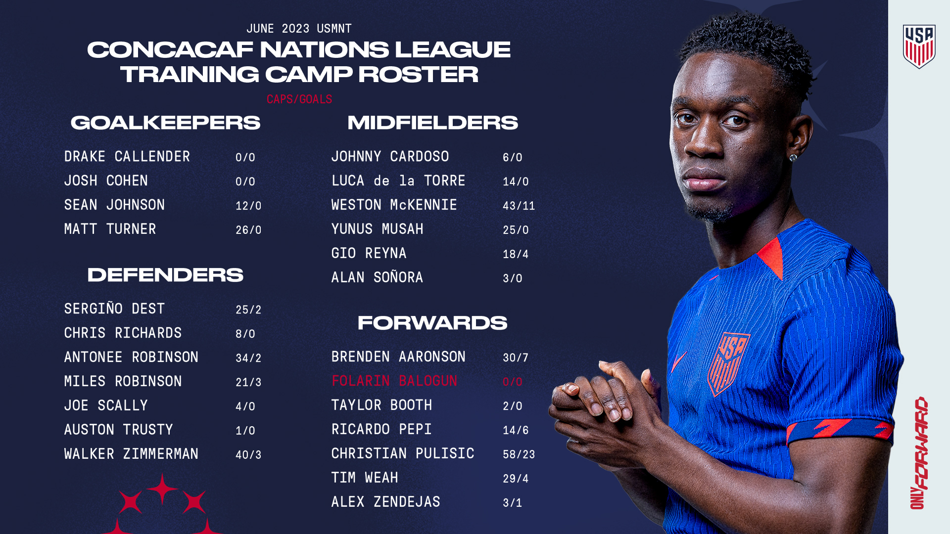 Usmnt Roster CONCACAF Nations League ROSTER DROP | Pochettino's Picks,