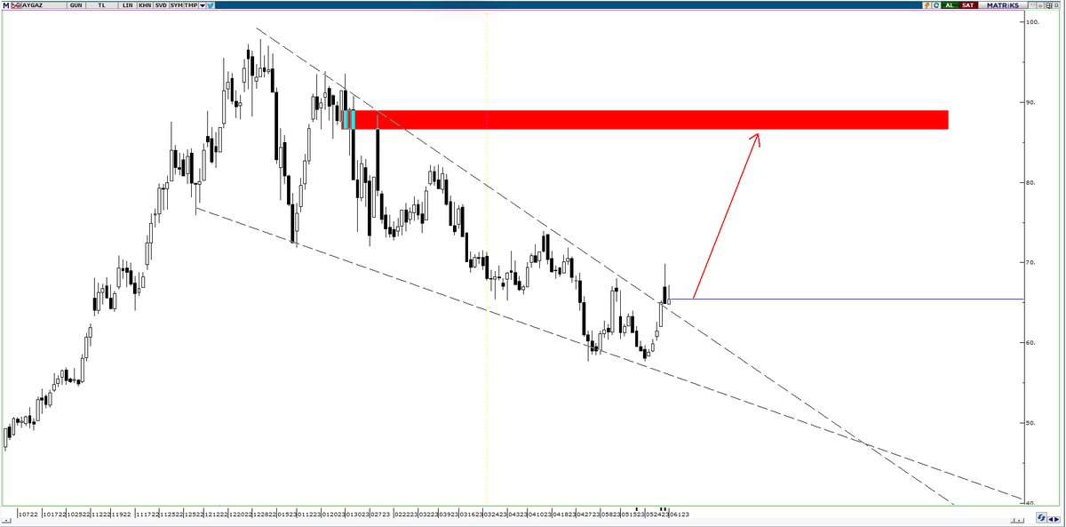 Borsa Efsanesi X on Twitter: Borsa Efsanesi X on Twitter: