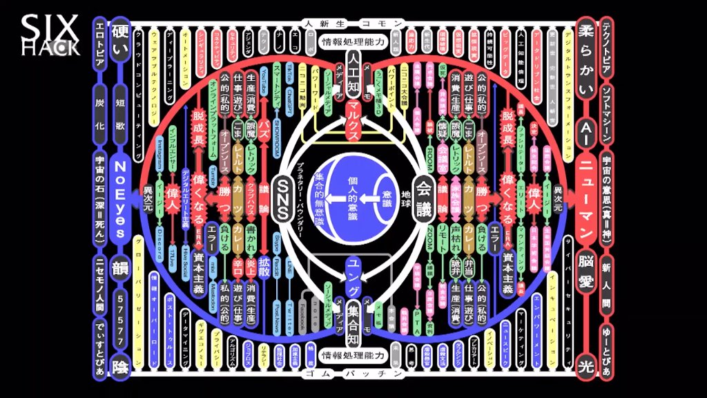 【中止】SIX HACKが放送中止 ダ・ヴィンチ・恐山さん「全6回走りたかった」とコメント : まとめダネ！