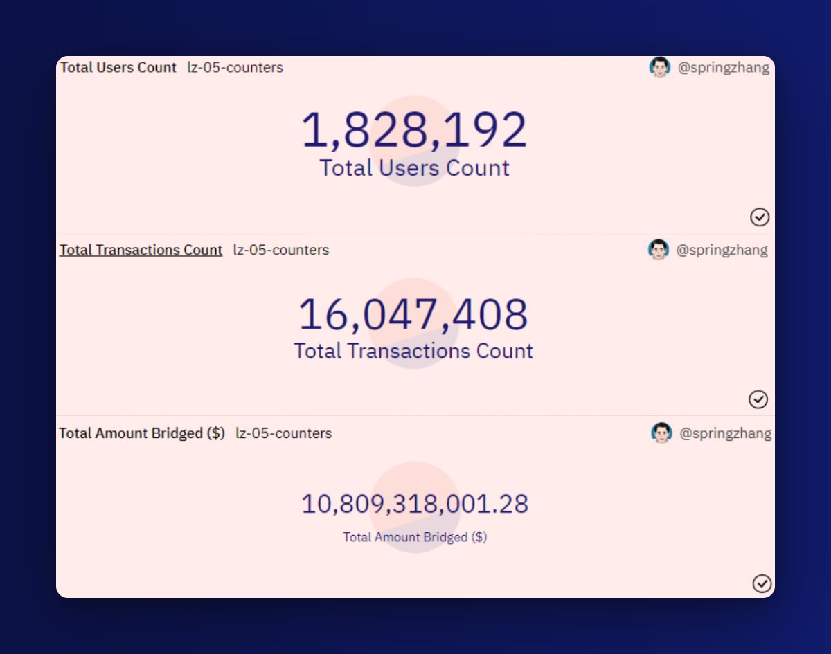 LayerZero snapshot on the horizon? Rumors are true? Let's explore 🧵👇 - المسلسل من Splin Teron ...