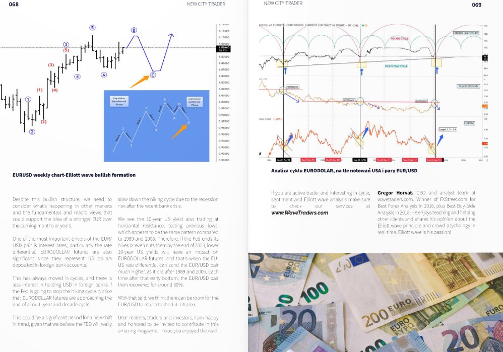 Grega Horvat on Twitter: "Excited to announce that my special article about the EURUSD has been ...