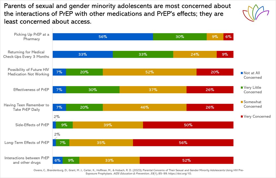 Sexual Health Research Lab on Twitter: "Written by @ChrisOwensPhD, a groundbreaking article on ...