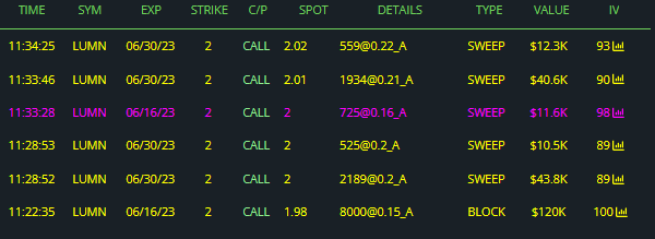 FLOWrensics on Twitter: "$LUMN Seeing call flow earlier that will cover next week's Investor Day ...