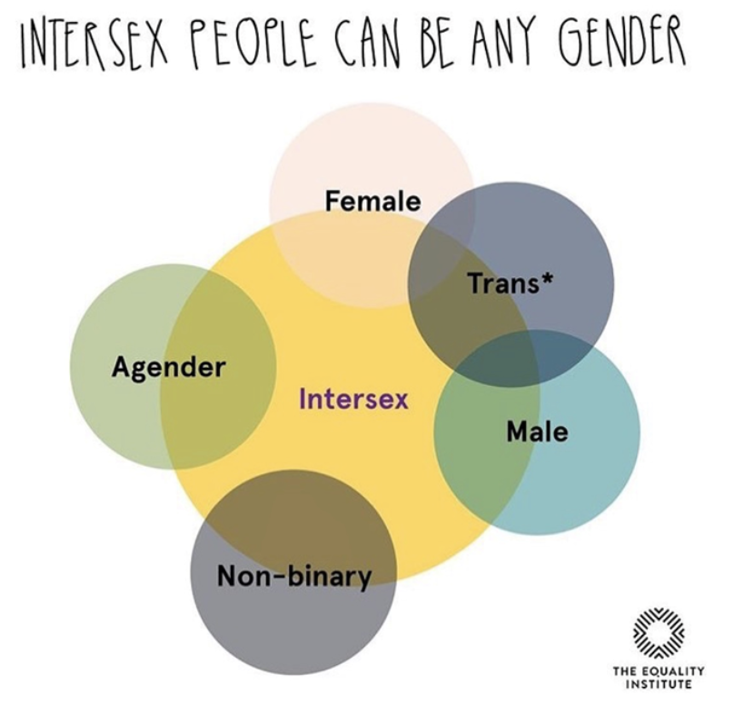 Intersex People Pictures