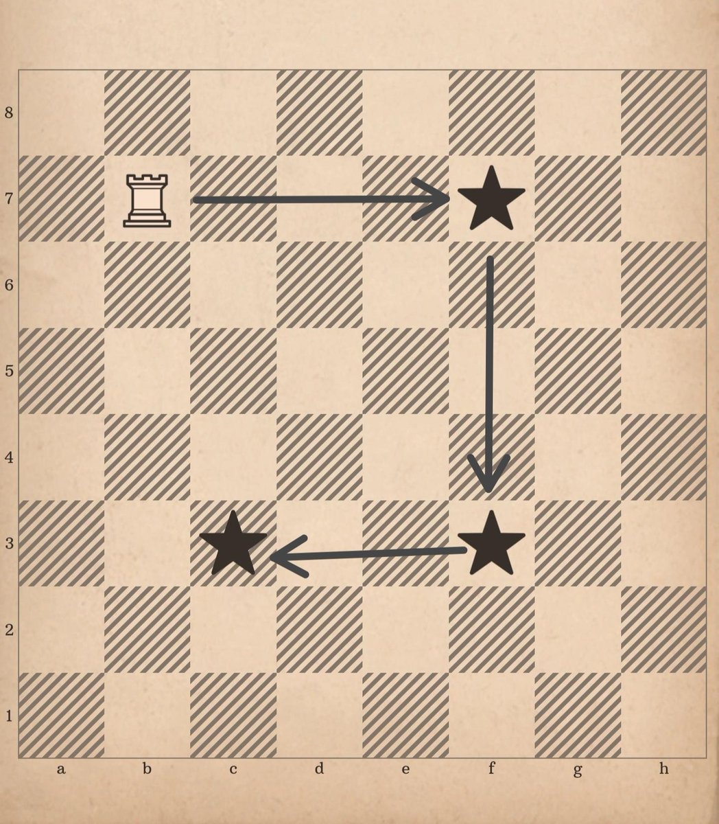 THE CHESS PRINCIPLES EP2. "Learn About The Pieces" Chess is a strategic ...